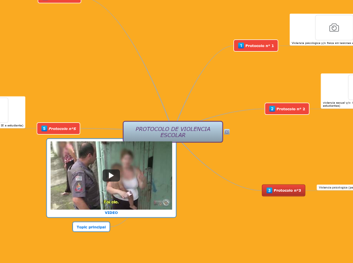 PROTOCOLO DE VIOLENCIA ESCOLA...- Mapa Mental - Amostra