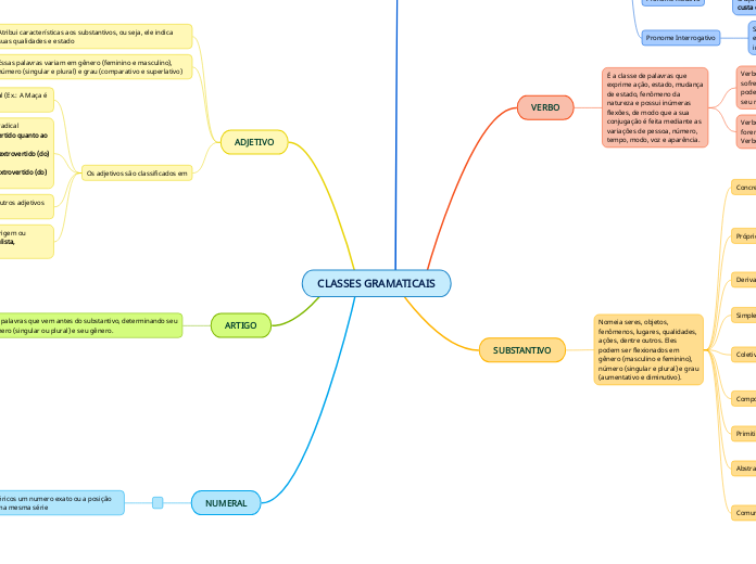 CLASSES GRAMATICAIS - Mapa Mental - Amostra
