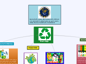 Reciclaje - Mind Map
