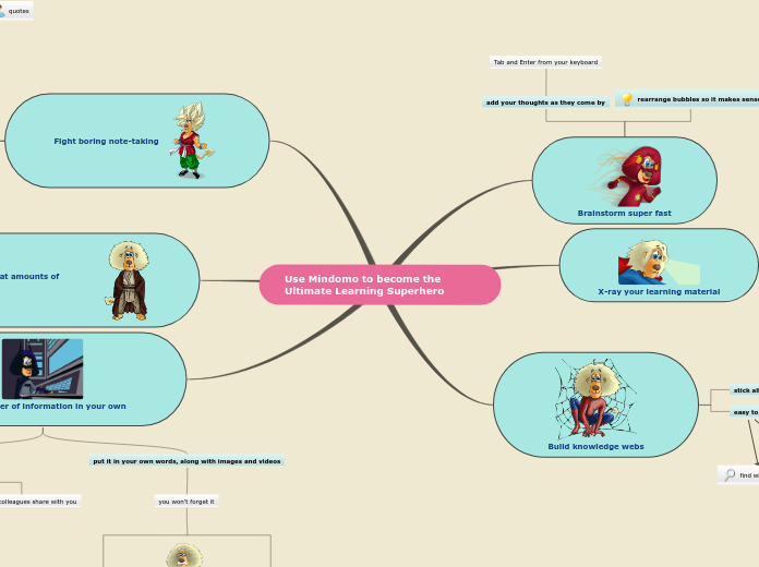 Use Mindomo to become the Ultimate Learnin...- Mind Map