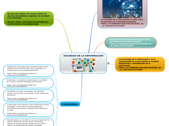 SOCIEDAD DE LA INFORMACION - Mind Map