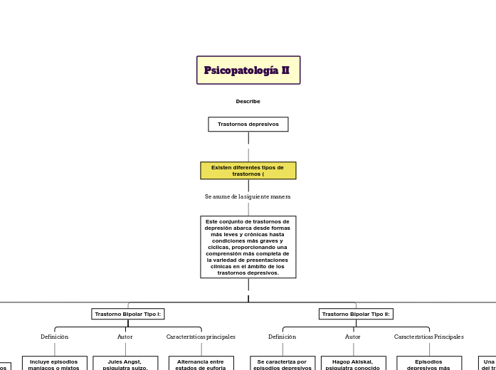 Estadstica Inferencial Mapa Mental