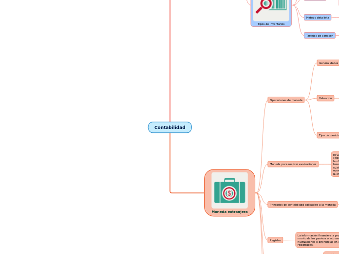 Contabilidad - Mind Map