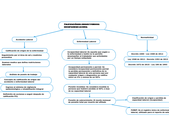 Qu Es Diagnstico Su Definicin Concepto Y Significado