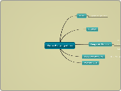 Zonas Biogeograficas - Mind Map