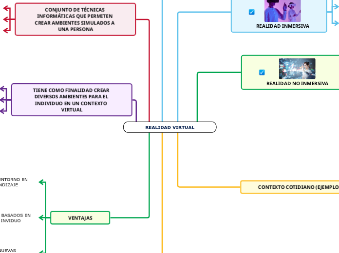 REALIDAD VIRTUAL - Mind Map