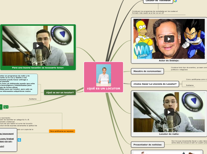 Sample Mind Map - Adimen Mapa