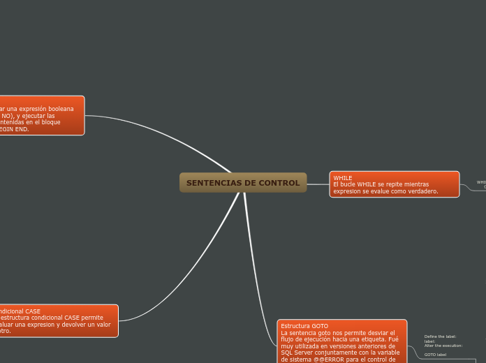 SENTENCIAS DE CONTROL - Mind Map