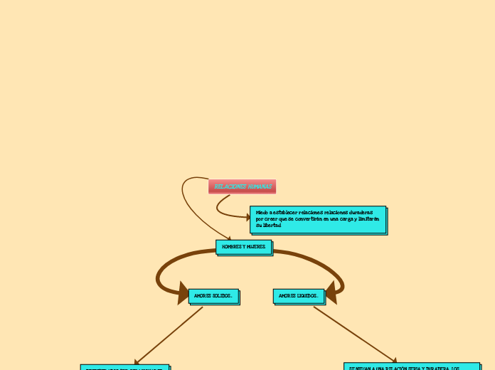 MAPA CONCEPTUAL. - Mapa Mental - Amostra