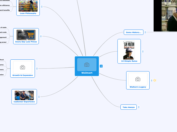 Walmart - Mind Map