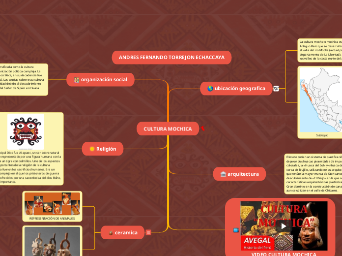 CULTURA MOCHICA - Mind Map