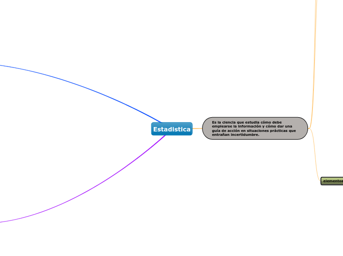 Estadistica Mind Map 4734