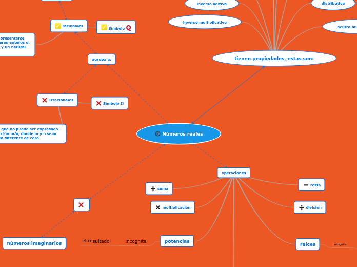 mapa mental del andy - Mapa Mental - Amostra