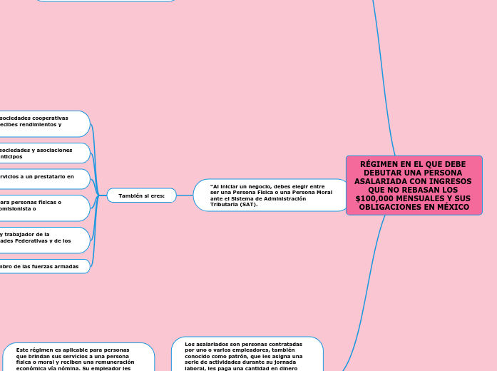 Inscripción ante AGAFF - Mind Map
