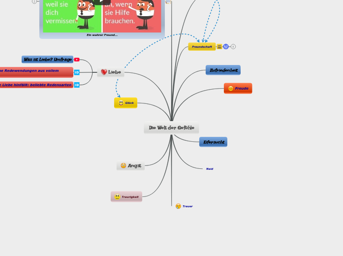 Freundschaft - Mind Map