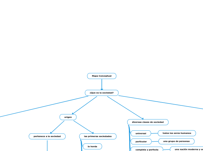 Mapa Conceptual - Mapa Mental - Amostra