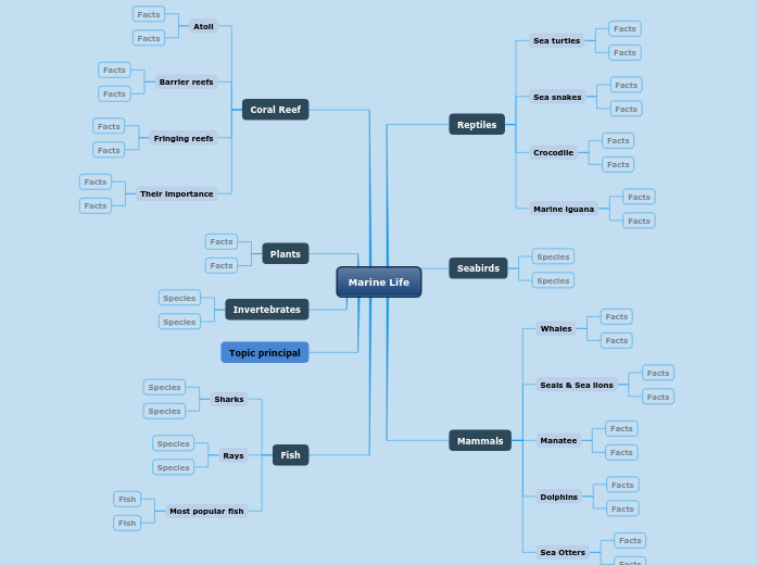 Marine Life - Mind Map