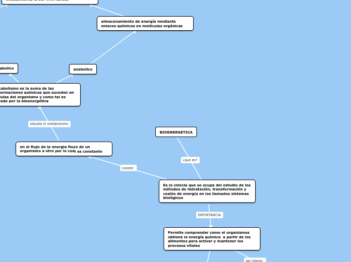 BIOENERGETICA - Mind Map