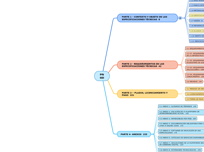 PNGD - Mapa Mental - Amostra
