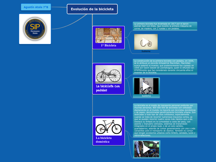 Evolución de la bicicleta - Mind Map