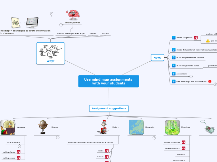 Sample Mind Map - Mind Map