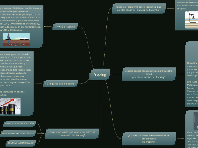 Fracking - Mind Map