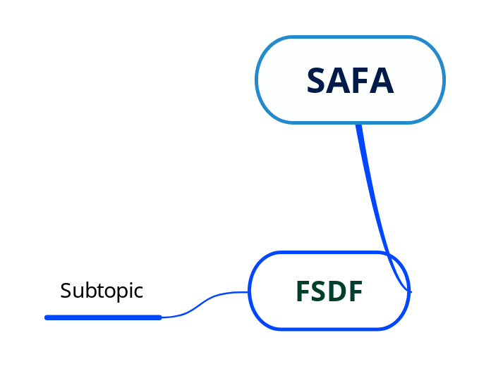 SAFA - Mind Map