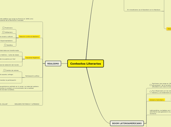Contextos Literarios - Mind Map