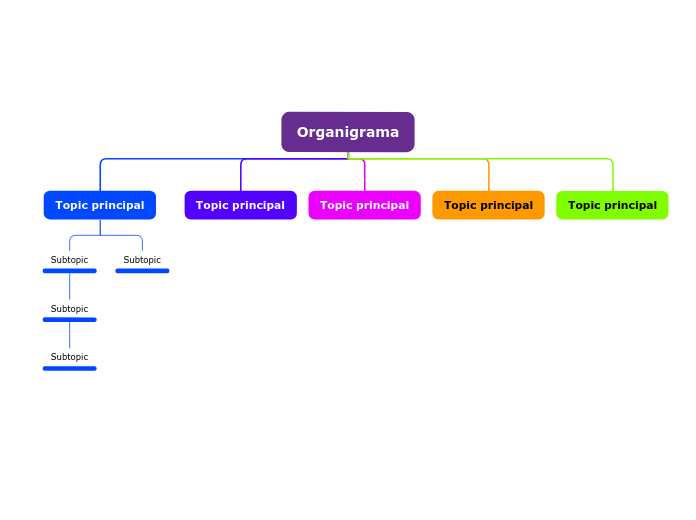 Organigrama - Mind Map