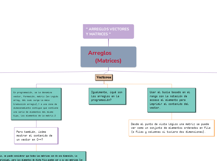 '' ARREGLOS VECTORES Y MATRICES '' - Mind Map