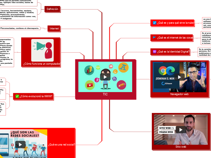 TIC - Mapa Mental - Amostra