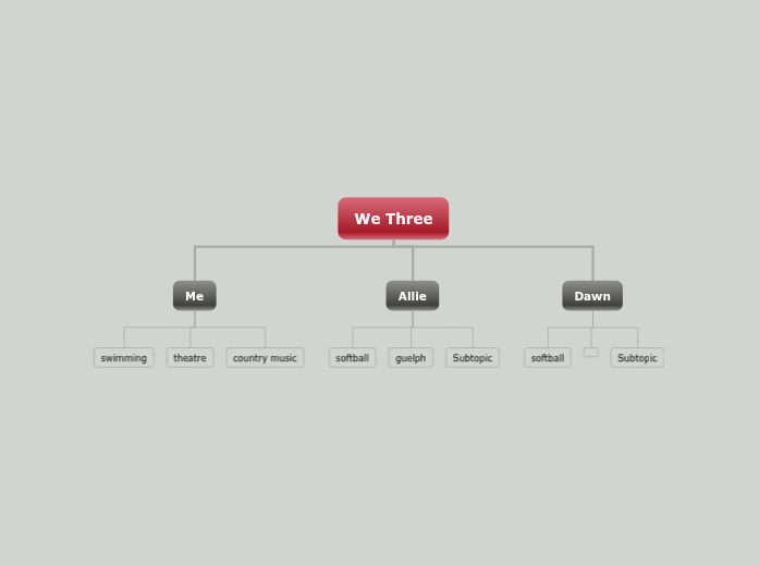 family tree - Mind Map