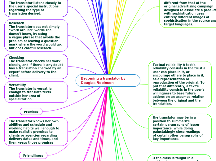 Becoming a translator by Douglas Robinson - Mind Map