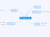 ELD - Mind Map