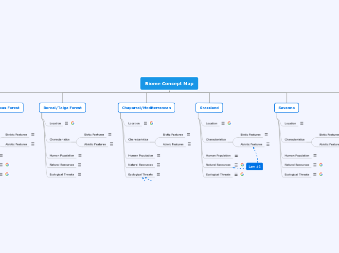 Biome Concept Map - Mind Map