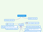Simple present - Mind Map