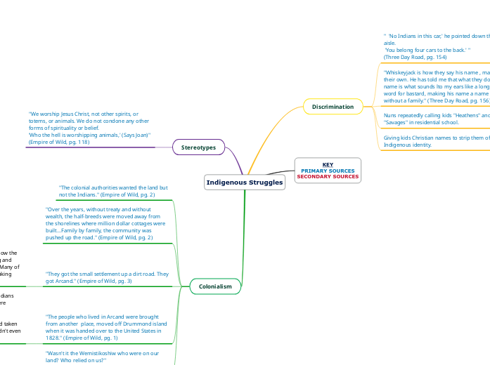 Indigenous Struggles Copy - Mind Map