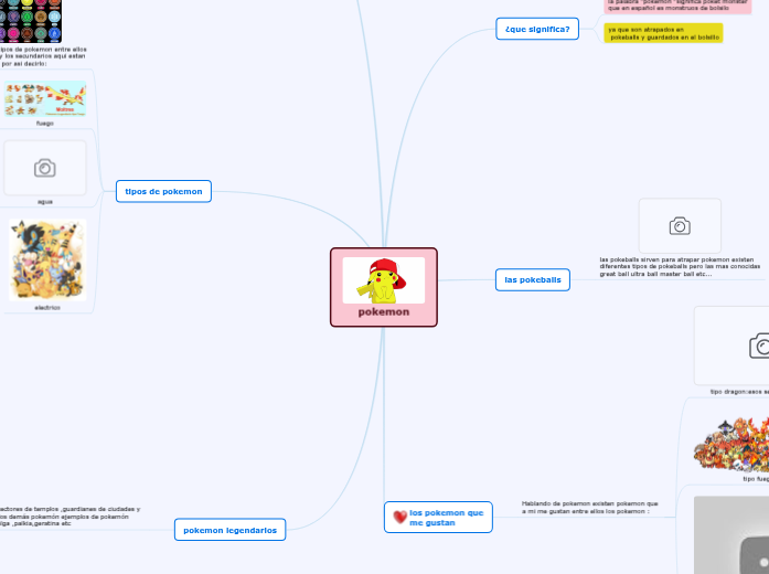 pokemon - Mind Map