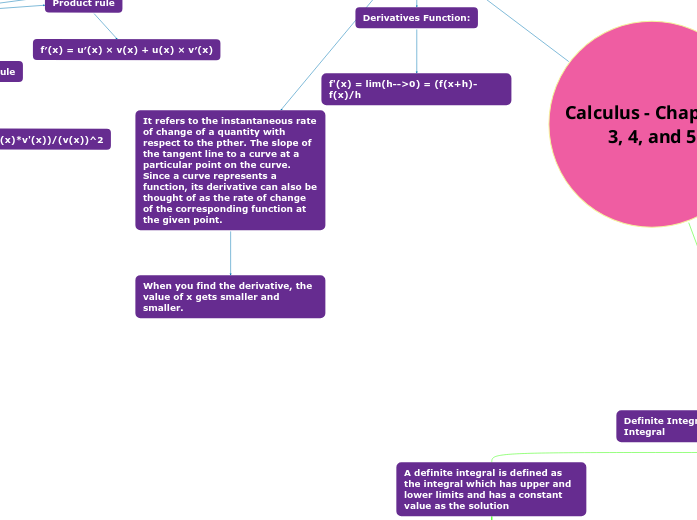 Calculus - Chapters 3, 4, and 5 - Mind Map
