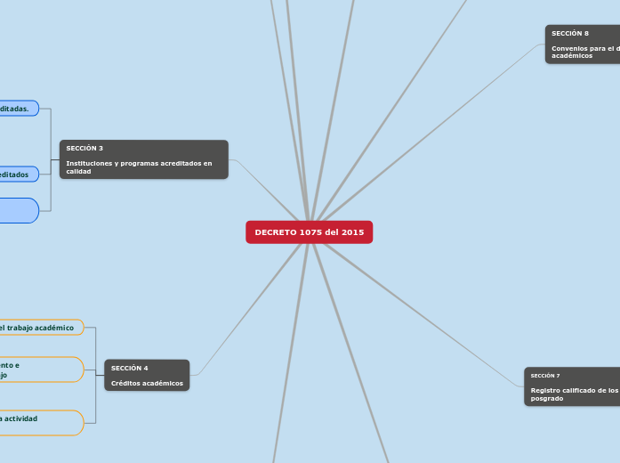 Nuevo mapa - Mind Map