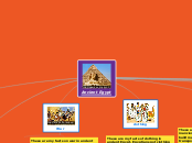 Ancient Egypt - Mind Map