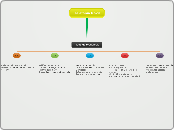 mapa telefonía - Mind Map