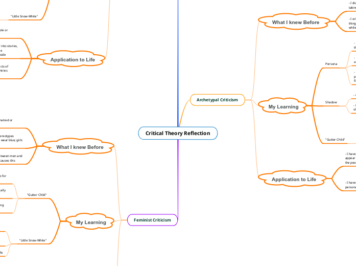 Critical Theory Reflection - Mind Map
