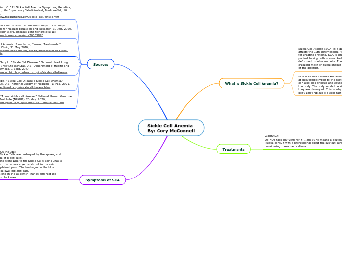 Sickle Cell Anemia By: Cory McConnell - Mind Map