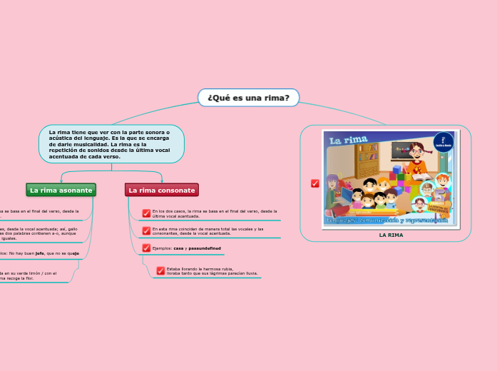¿Qué es una rima? - Mind Map