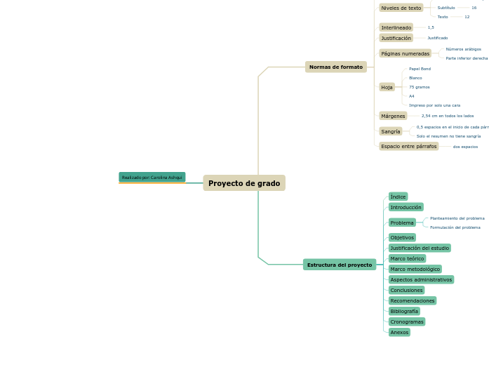 Proyecto de grado - Mind Map