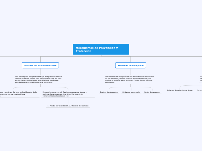 Mecanismos de Prevencion y Proteccion - Mind Map
