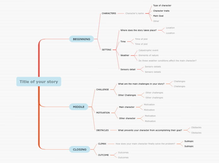 Story Map - Mind Map