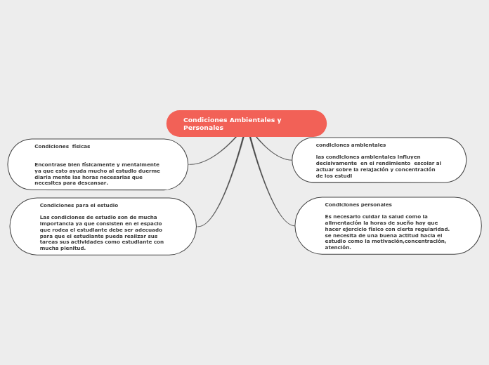 Condiciones Ambientales y Personales - Mind Map