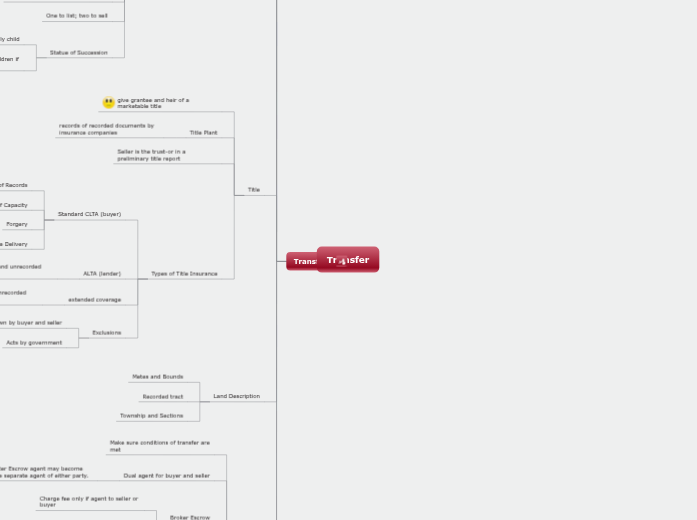 Transfer - Mind Map